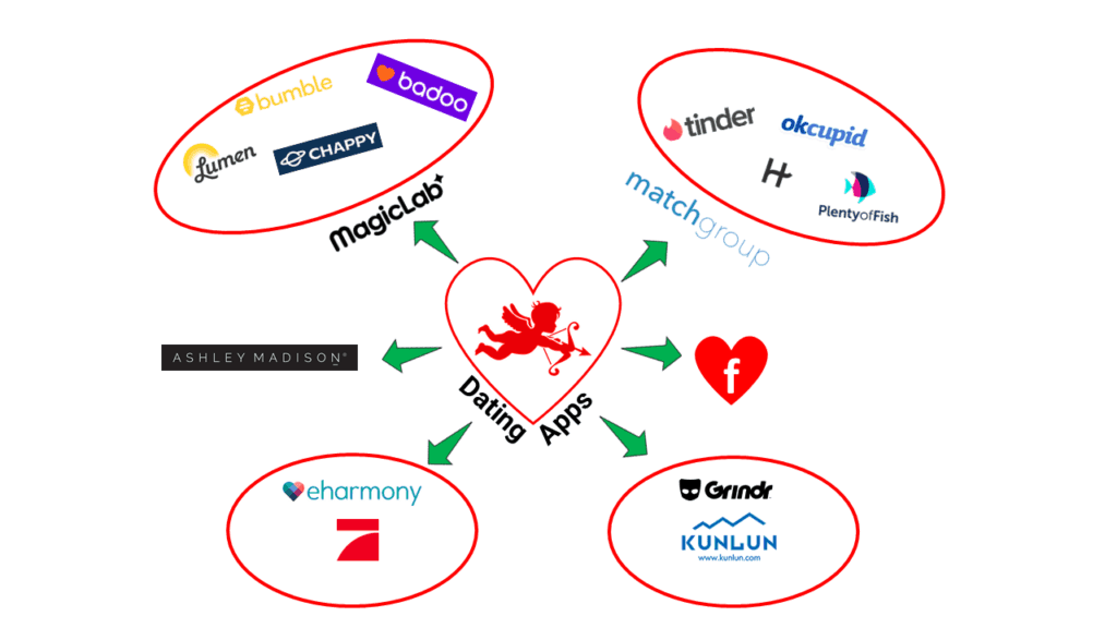 Here's a quick overview of what's going on with dating apps